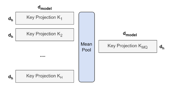 论文阅读:GQA: Training Generalized Multi-Query Transformer Models from ... 论文阅读:GQA: Training Generalized Multi-Query Transformer Models from ...